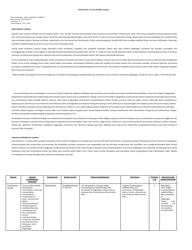 Analisis TP Atp Biologi Kelas X | PDF