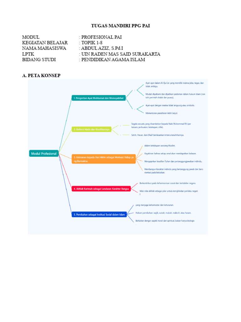 1 Tugas Mandiri PPG Pai Abdul Aziz 1 | PDF