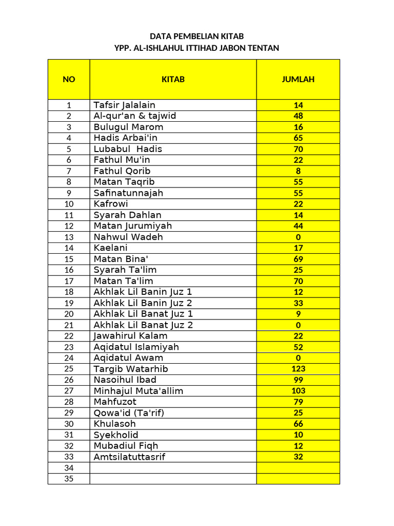 Data Pembelian Kitab Ish | PDF