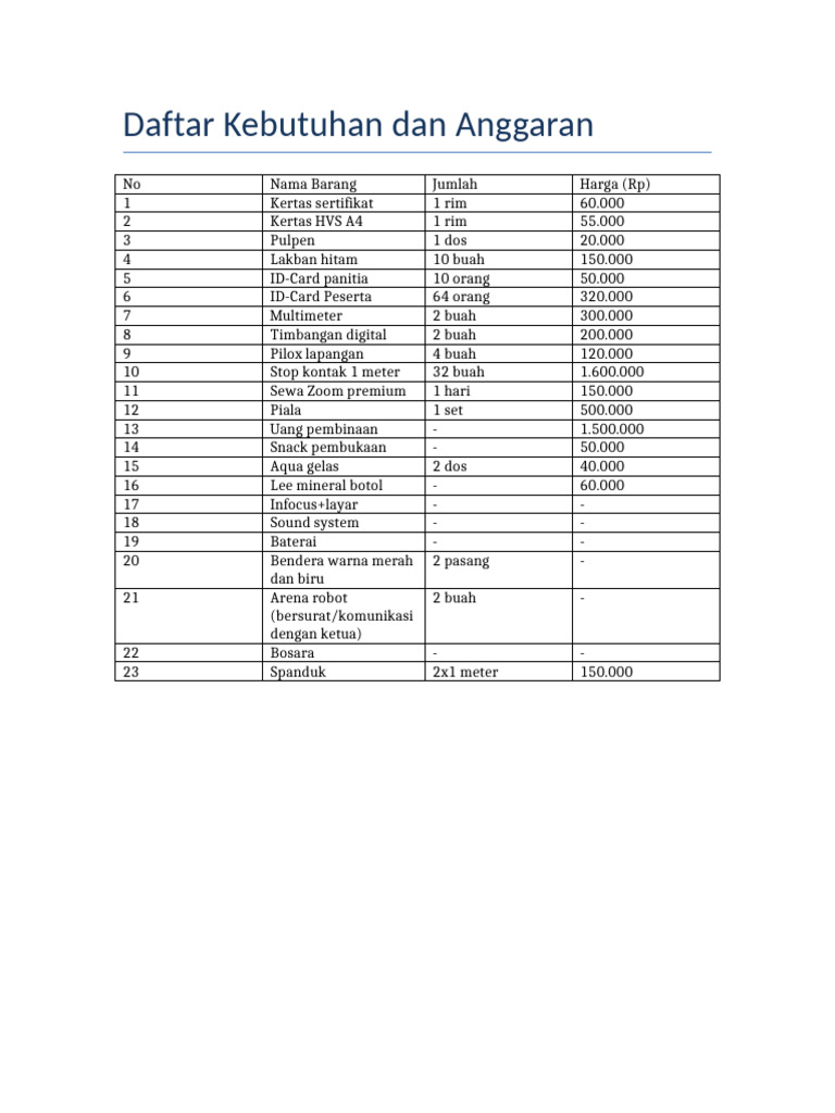 RAB Lomba Robot | PDF