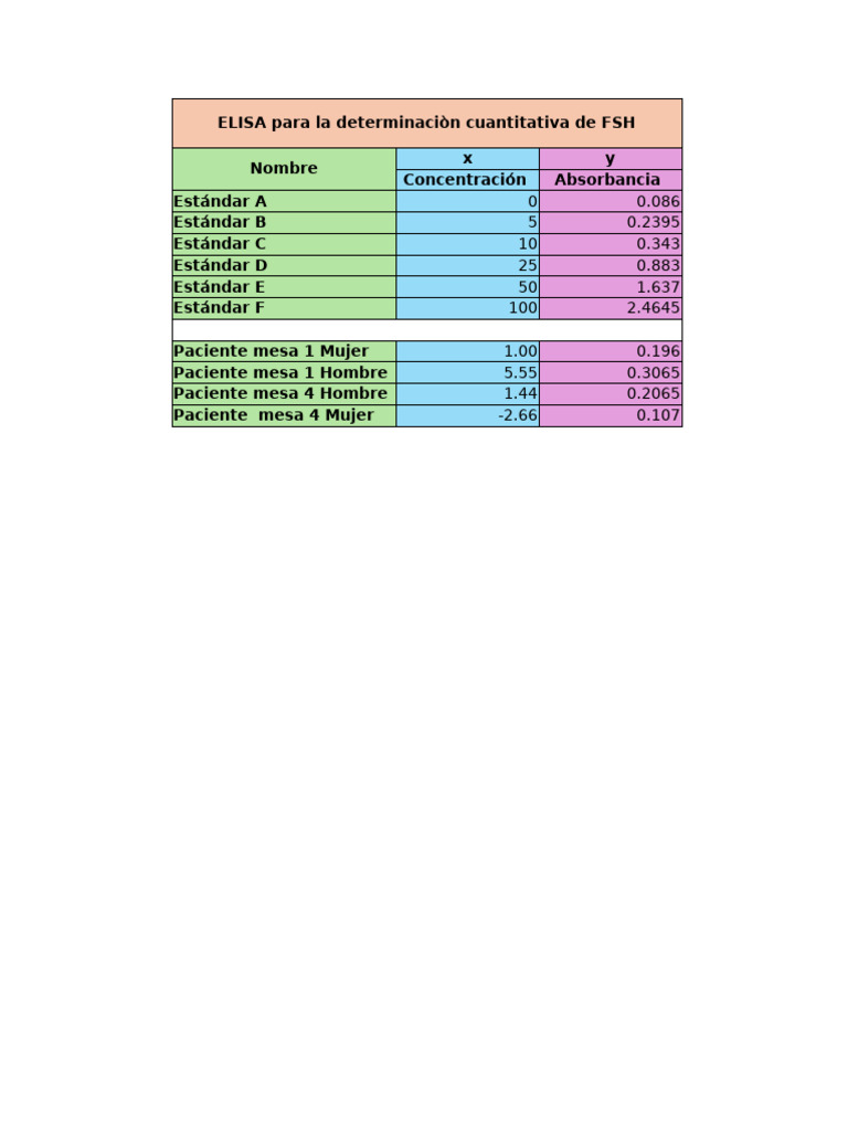 ELISA FSH Bioqui | PDF
