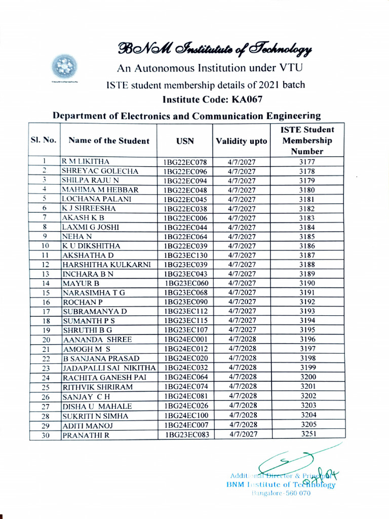 ISTE Membership List for 2021 Batch | PDF
