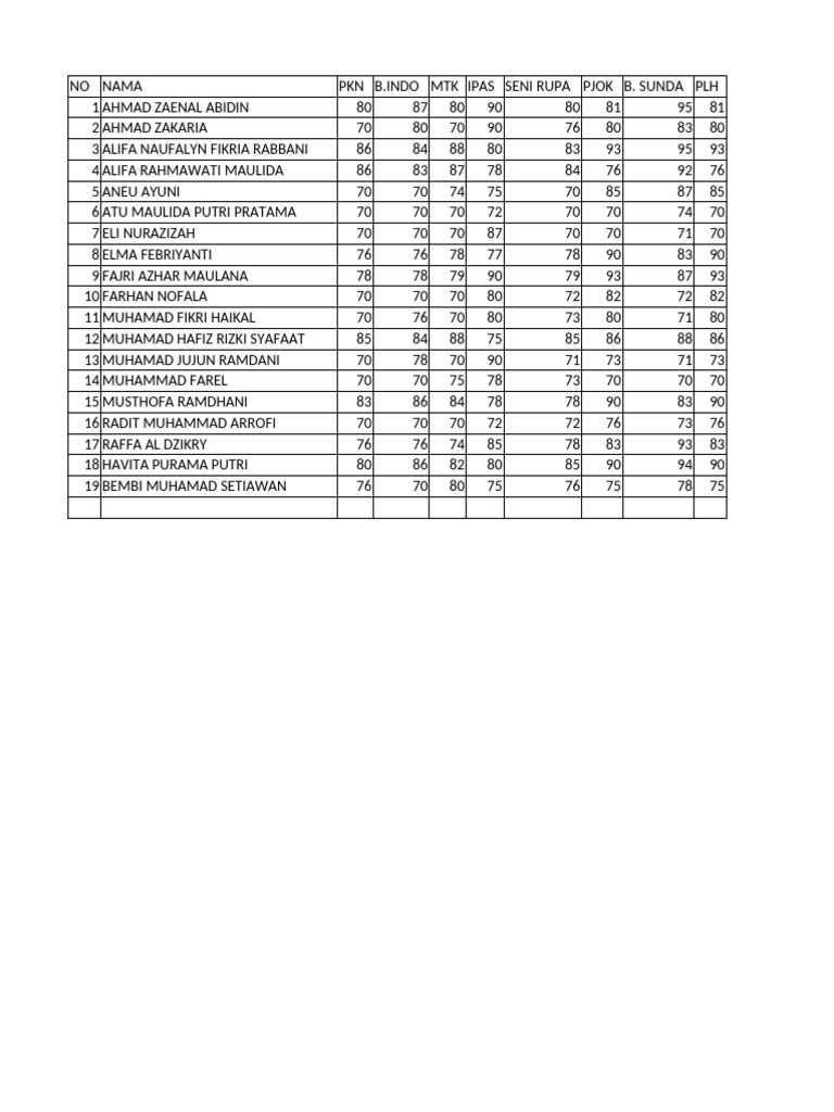 Nilai Rapot Kelas 3 2025 | PDF