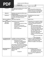 UCC 2 207 Flow Chart | PDF | Offer And Acceptance | Uniform Commercial Code