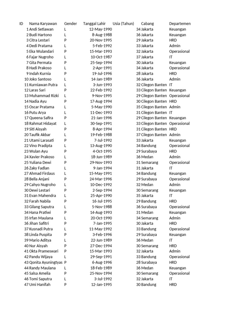 New Draft Dataset KPI Karyawan | PDF