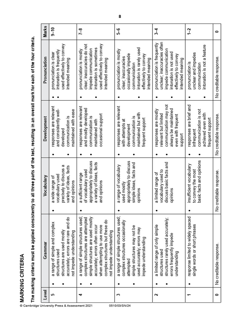 Cambridge English Rubric | PDF | Communication | Vocabulary