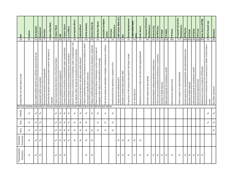 FMECA | PDF | Reliability Engineering | Systems Thinking