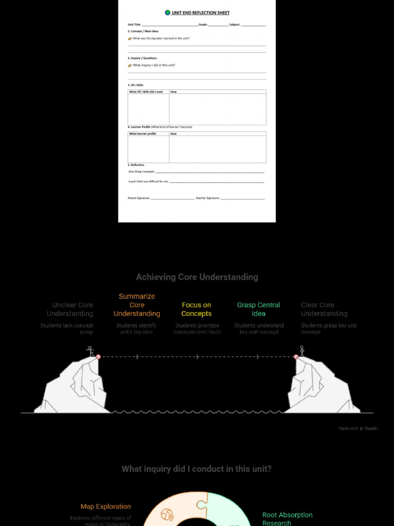 Unit End Reflection | PDF