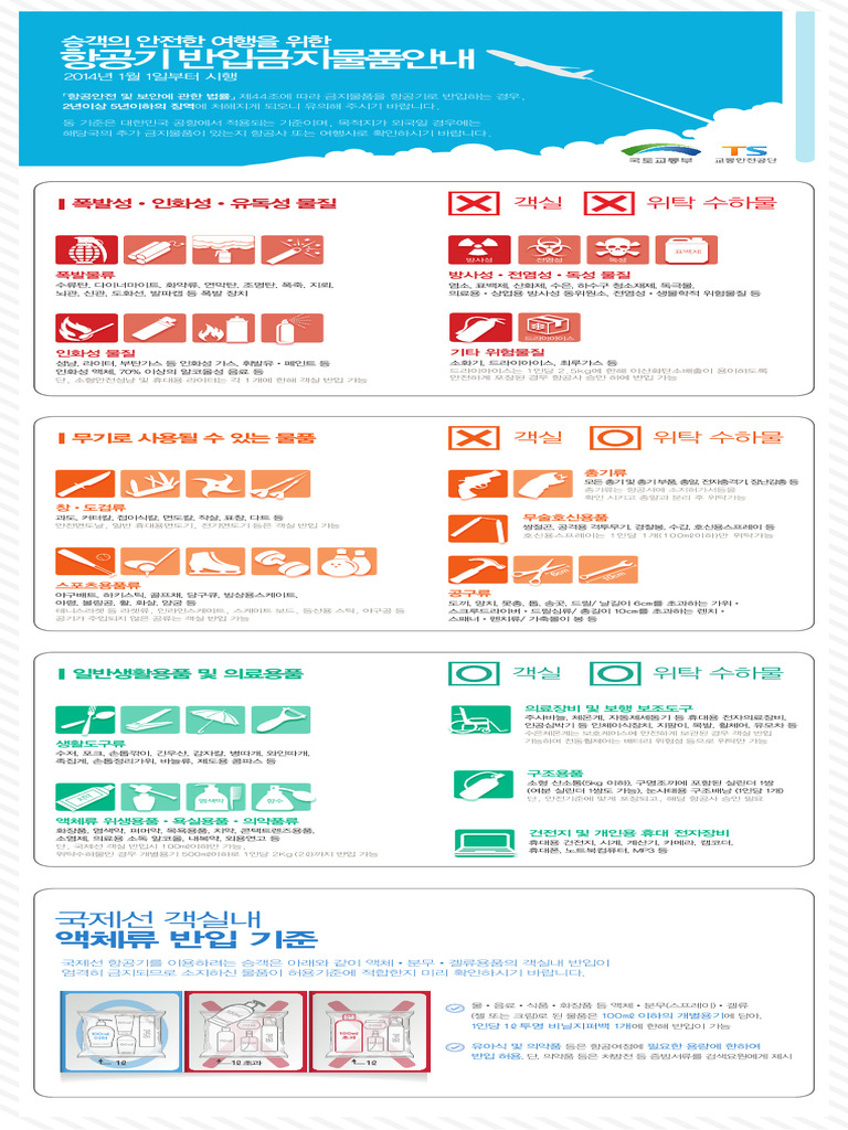 Prohibited Item List - KOR | PDF