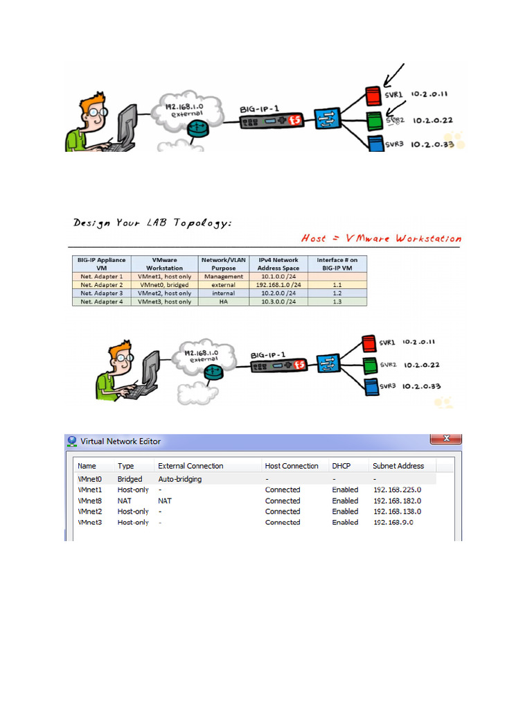 F5 Notes | PDF
