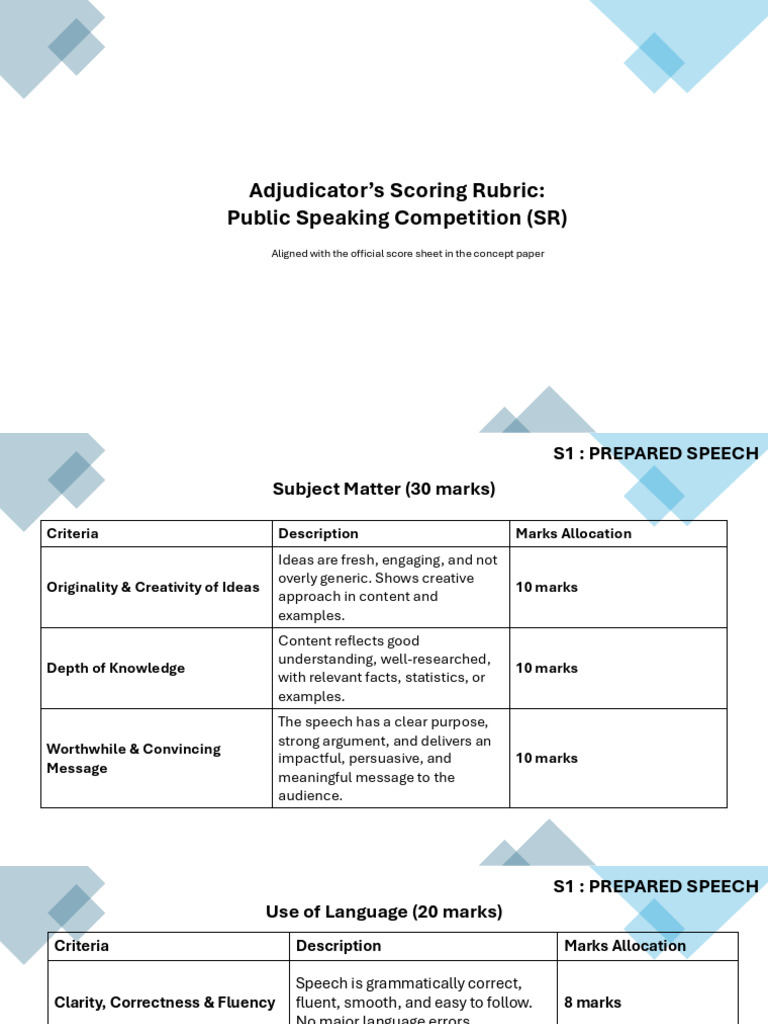 Public Speaking Competition Scoring Rubric | PDF | Fluency | Public ...