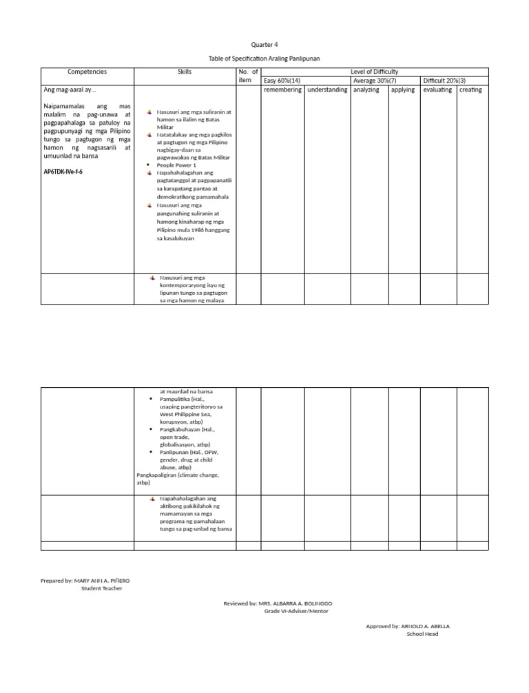 Tos AP q4 Final Term | PDF