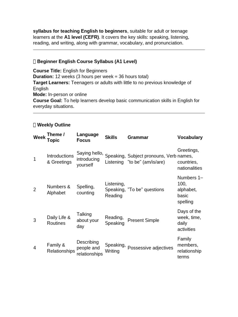 A1 English Course Syllabus for Beginners | PDF | English Language ...