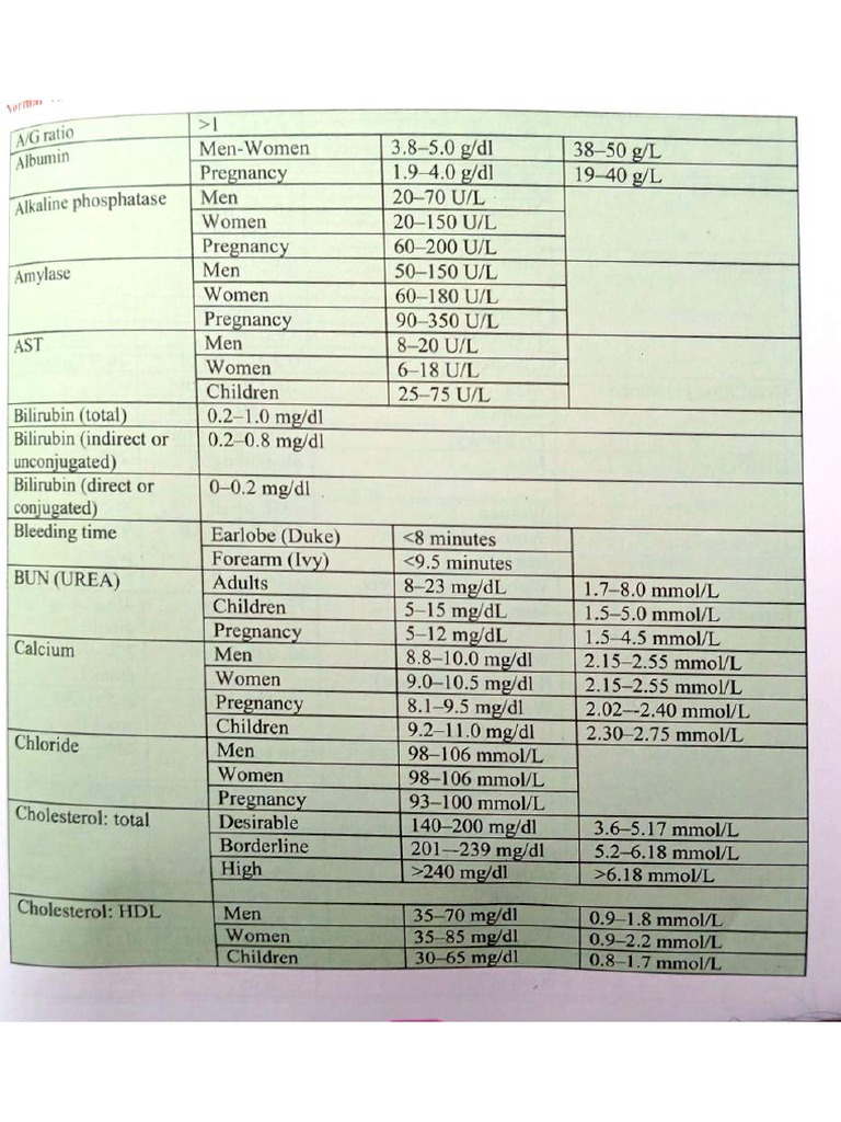 Blood Chemistry | PDF