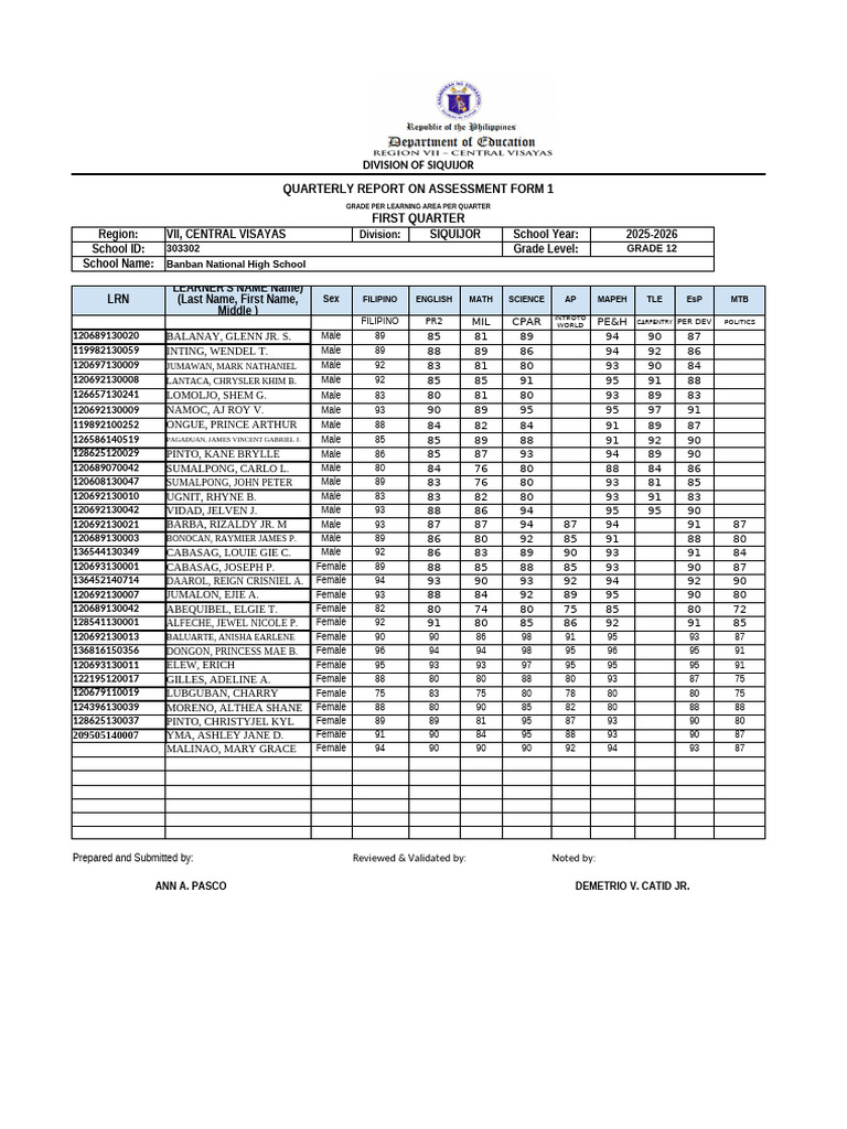 G12 - Bugwas BNHS QRA. Q1 | PDF