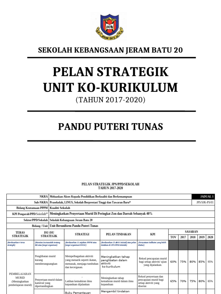 Pelan Strategik 2017-2020 | PDF
