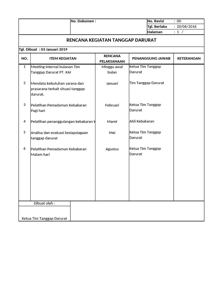 Rencana Kegiatan Tanggap Darurat | PDF