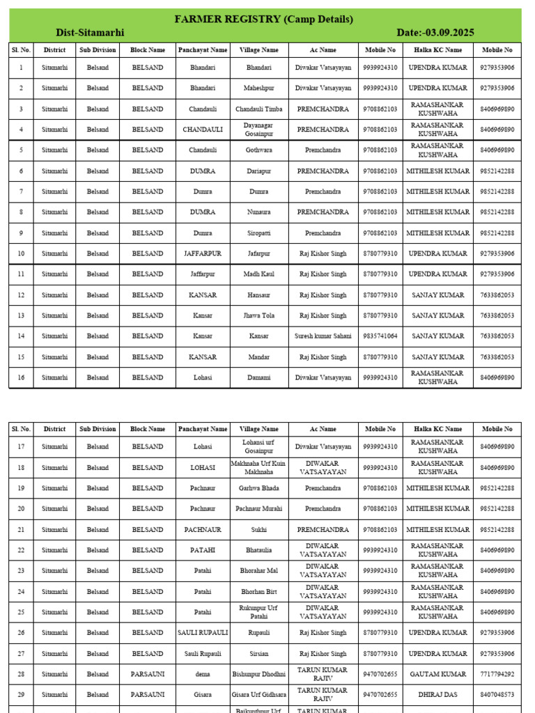 Farmer Registry Details for Sitamarhi | PDF
