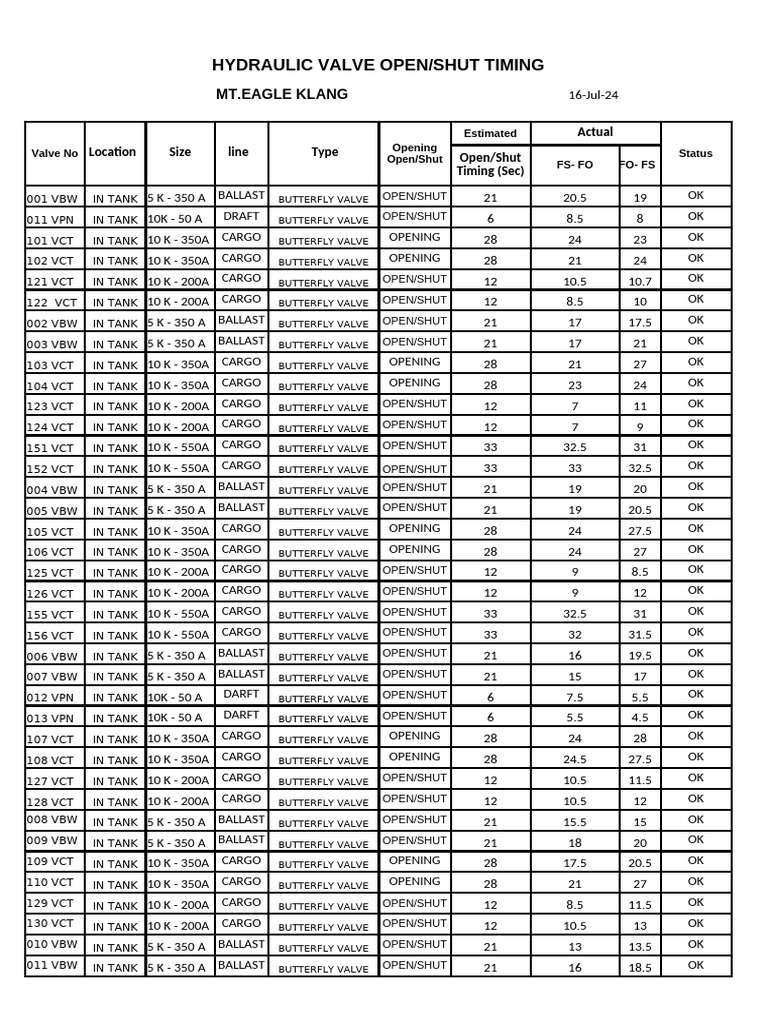 Hydraulic Valve Timing Report | PDF | Watercraft | Water
