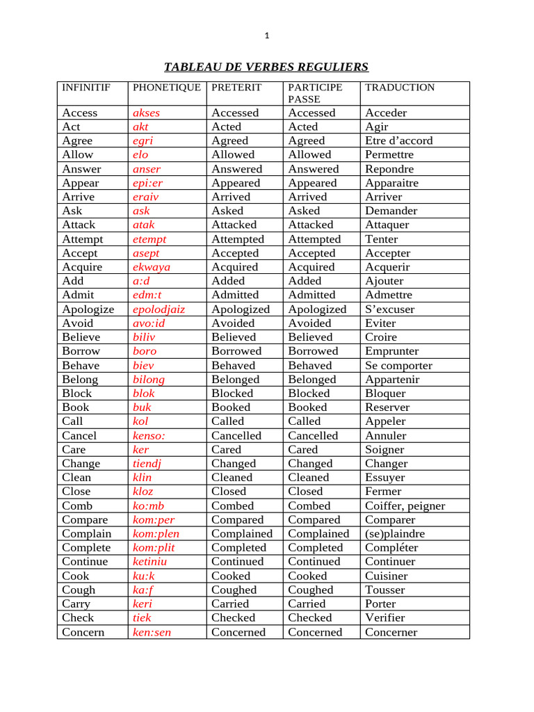 Tableau de Verbes Reguliers | PDF