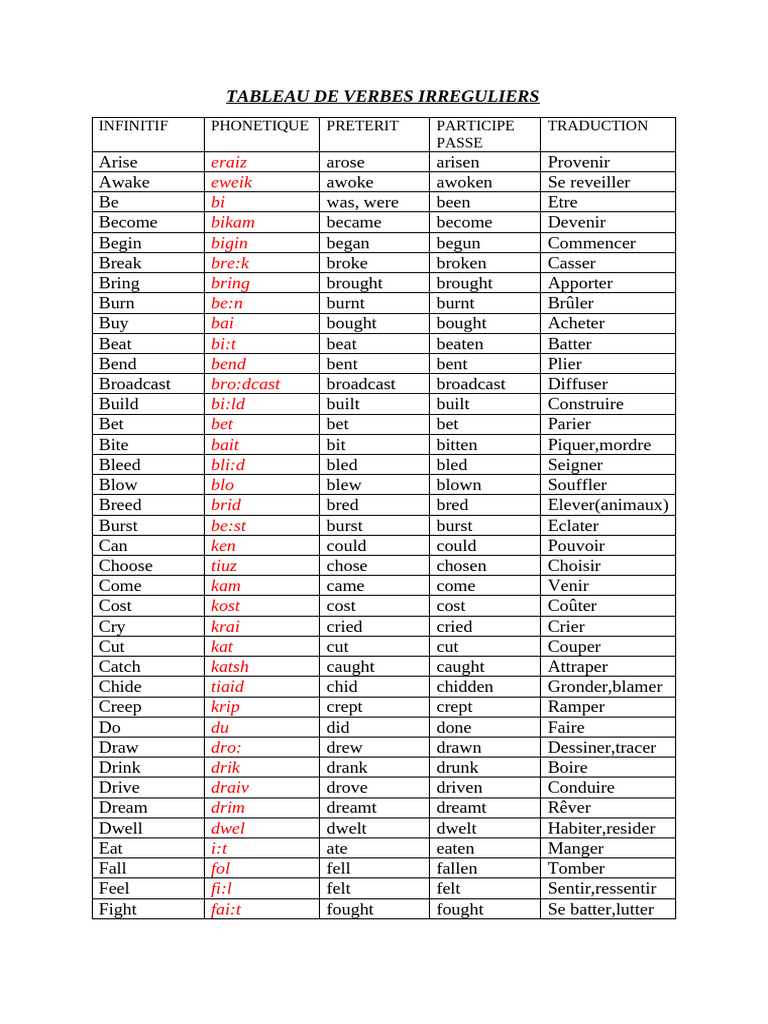 Tableau de Verbes Irreguliers | PDF