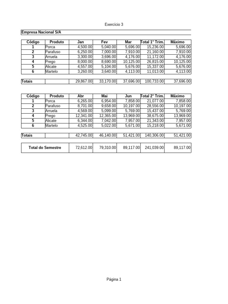 Tabela Empresa | PDF