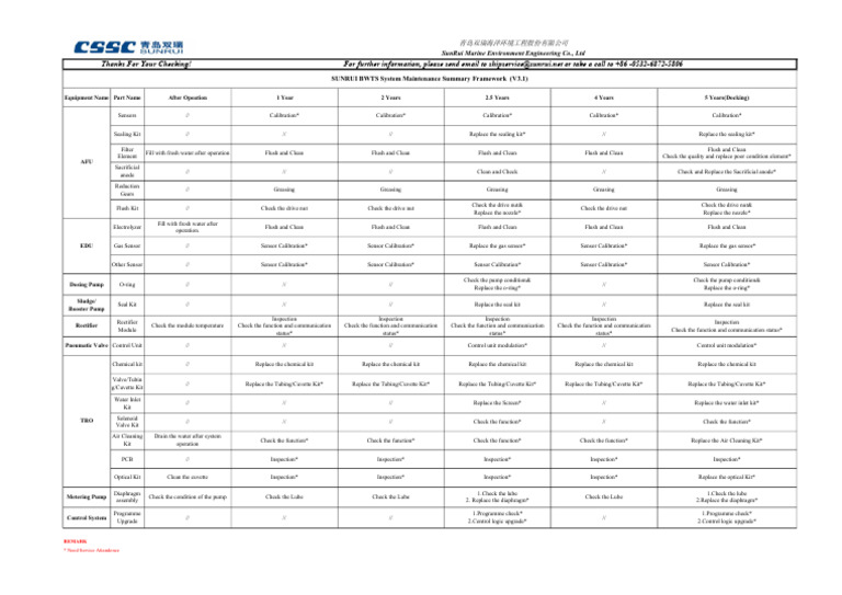 SUNRUI BWTS System Maintenance Summary Framework V3 1 | PDF ...