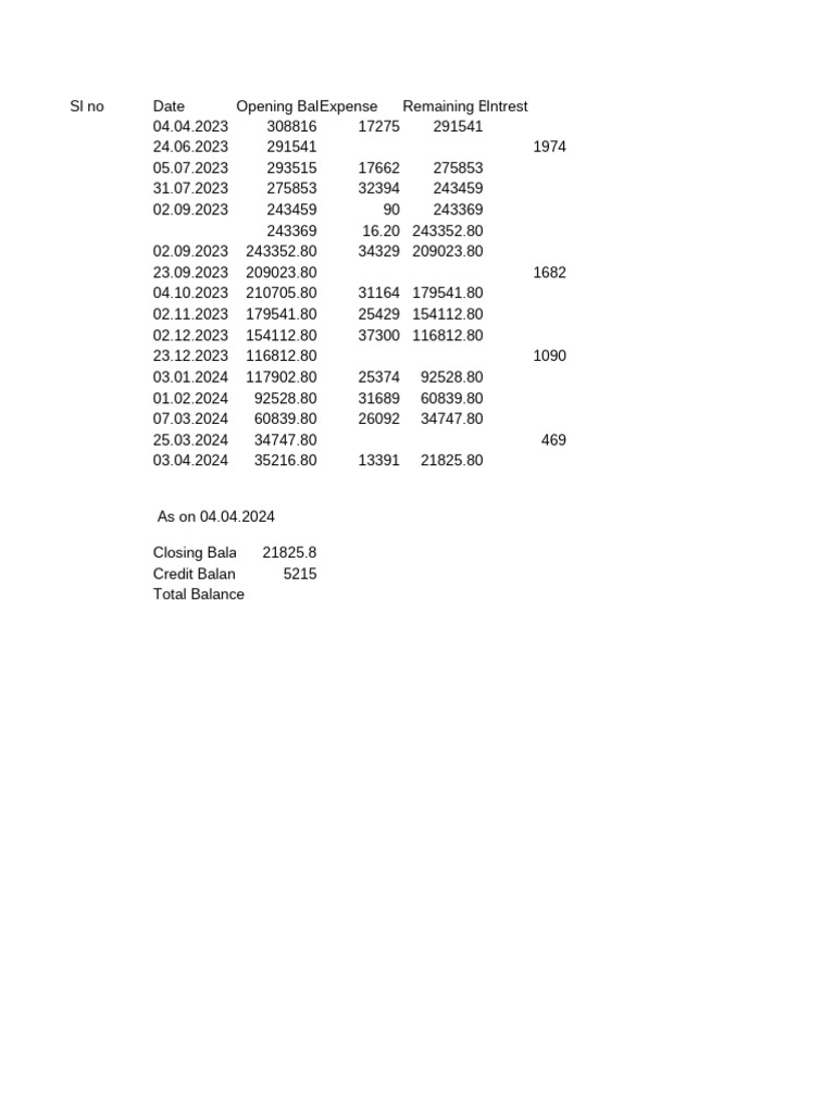 MDM DMF Session 2023-24 | PDF
