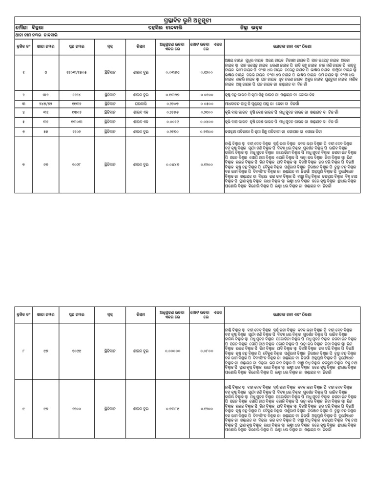 Bhadrak LS 1 | PDF