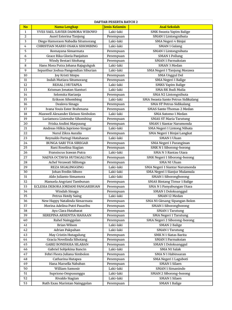 Peserta Batch 2 | PDF