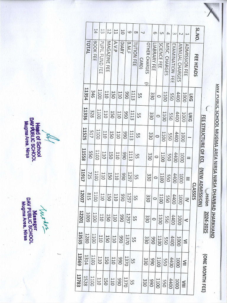 2NM - Fee Structure | PDF