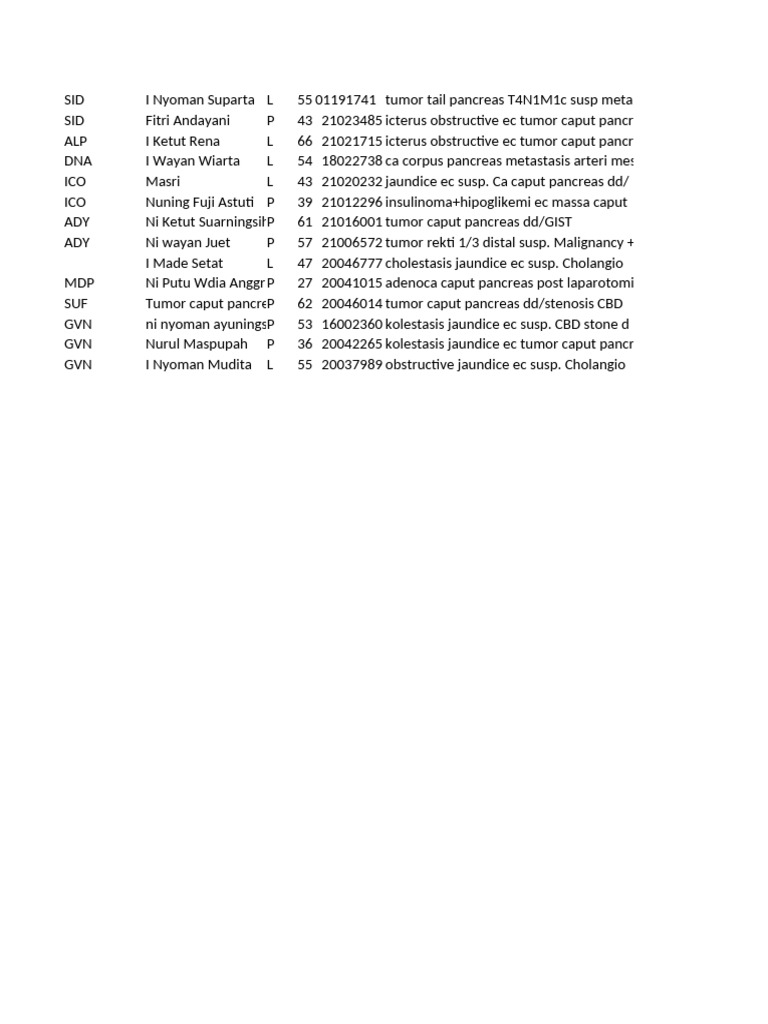 CA Pancreas | PDF
