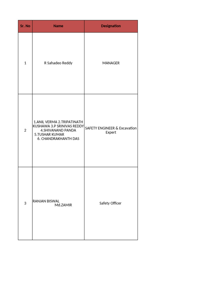 EHS DMC and HSE Monthly Plan Sep 2025 | PDF | Occupational Safety And ...