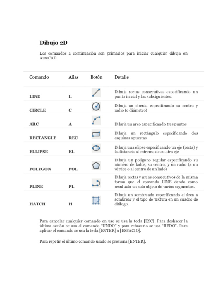 Comandos y Herramientas AutoCAD | PDF