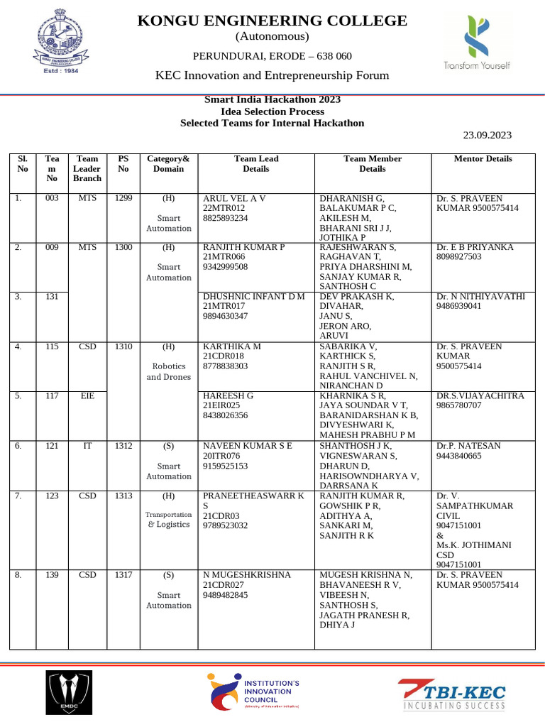 SIH Idea Selection Process Selected Teams For Internal Hackathon | PDF