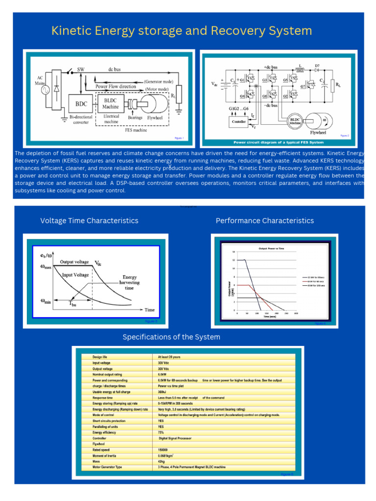 Kinetic Energy Storage and Recovery System Kinetic Energy Storage and ...