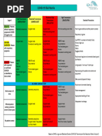 OT Fumigation Guidelines | PDF | Formaldehyde | Surgery