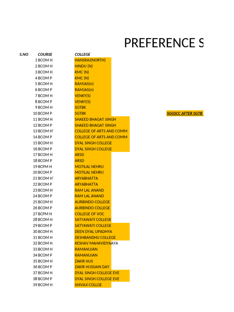 Preference Sheet | PDF