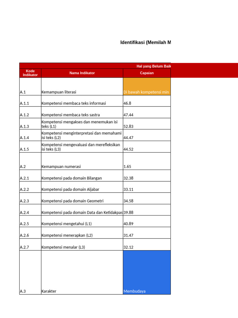 Format Analisis PBD IRB - Satuan Pendidikan | PDF