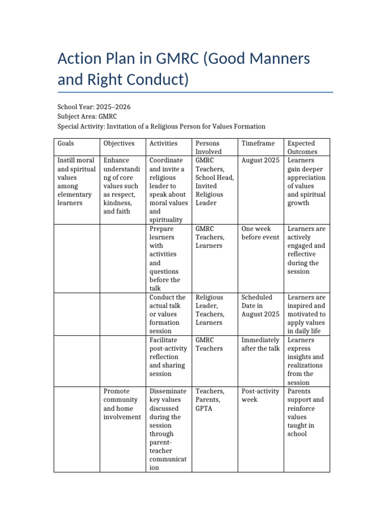 Action Plan in GMRC With Religious Person | PDF | Behavior Modification | Social Psychology