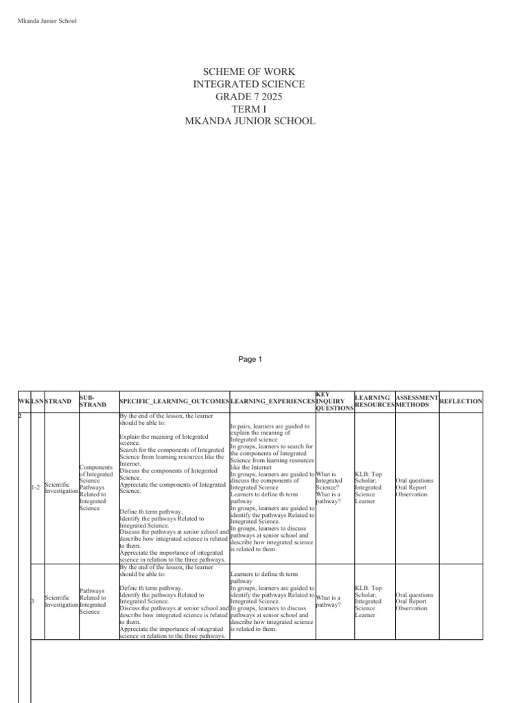 Grade 7 Integrated Science Scheme 2025 | PDF | Length | Science