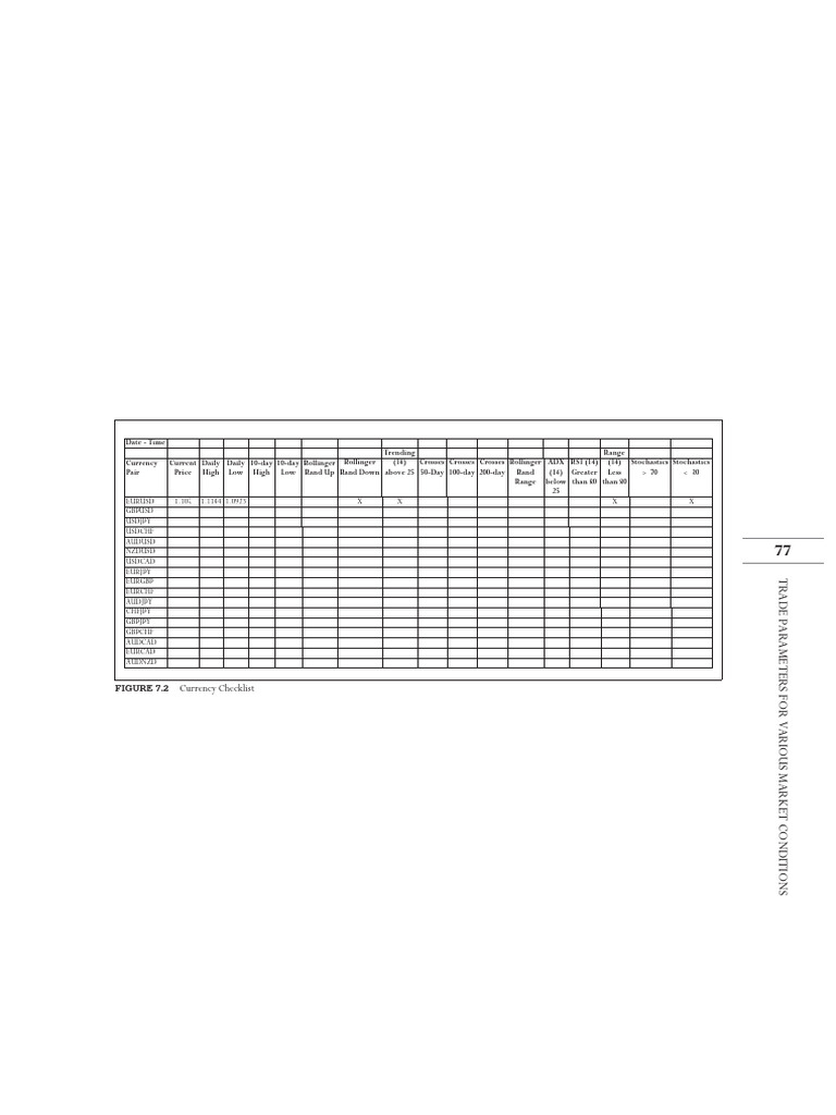 Currency Checklist | PDF