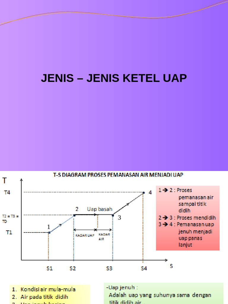 JENIS-JENIS KETEL UAP | PDF