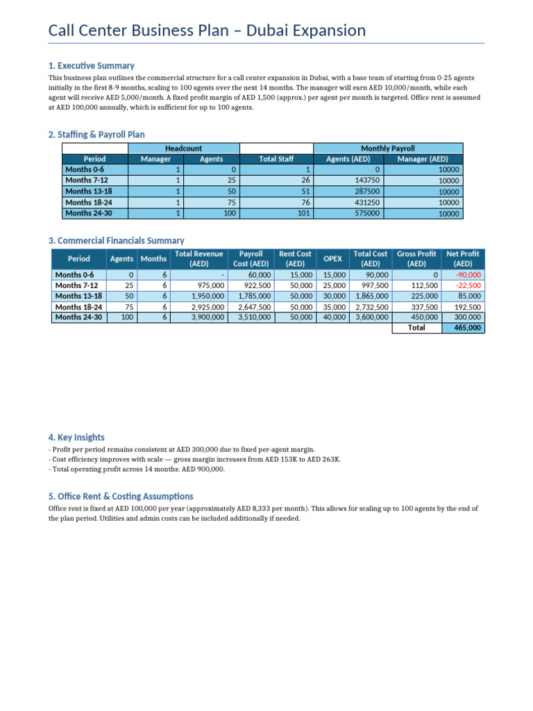Call Center - Business Plan | PDF | Business Economics | Economics
