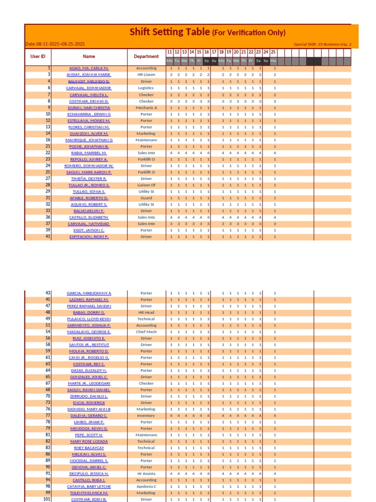 1 - (August) Attendance Report | PDF | Business | Factor Income ...