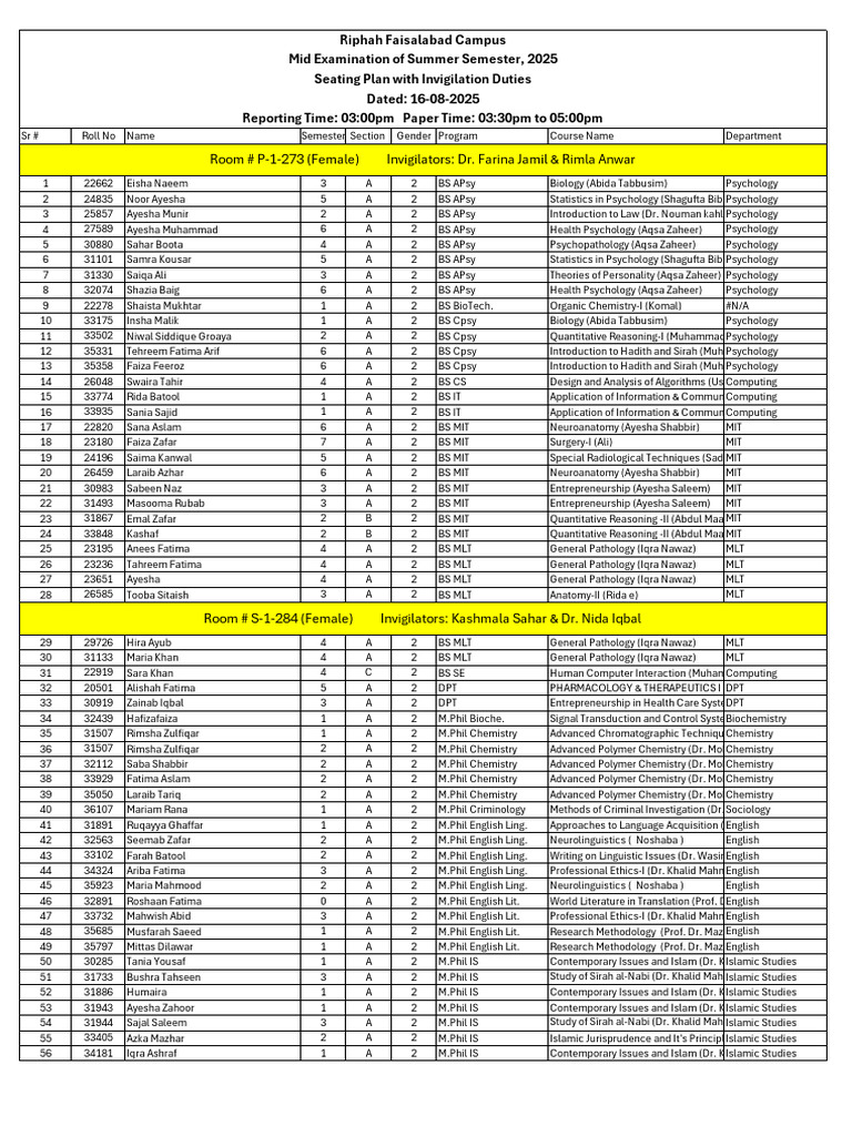 16-08-2025-Seating Plan With Invigilation Duties (Summer 2025-Mid) | PDF