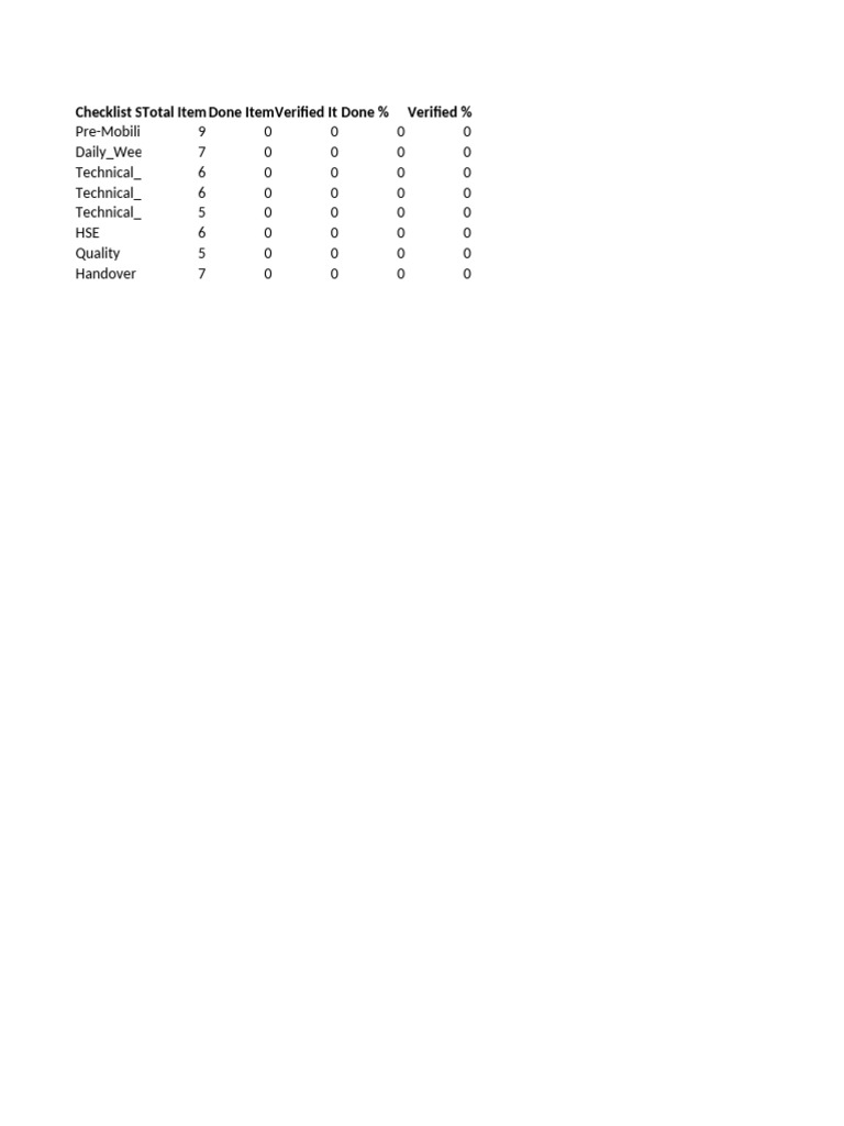 PM Checklists With Dashboard | PDF