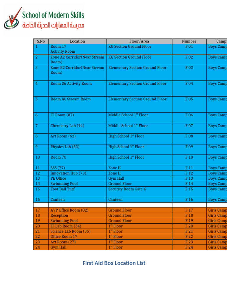 First Aid Box Locations (1) | PDF