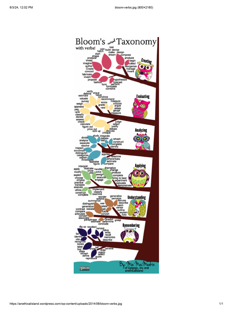 Bloom Verbs | PDF