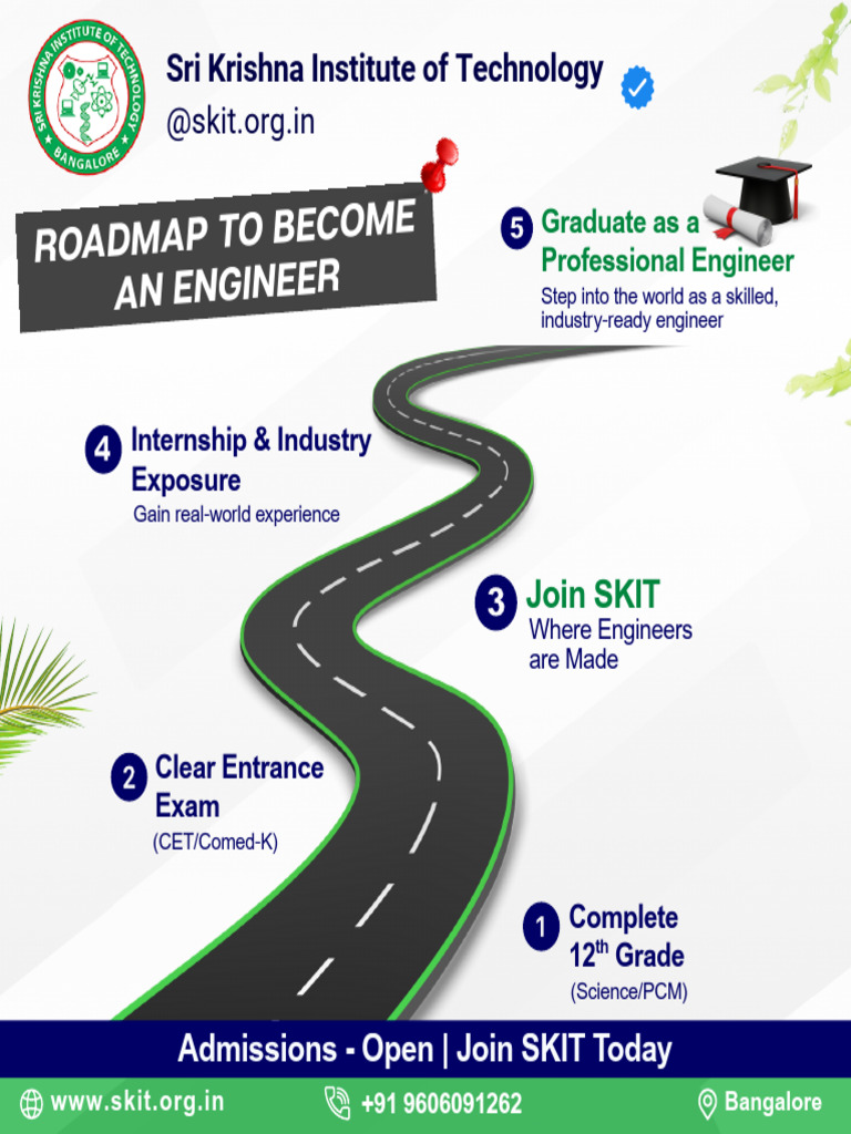 Roadmap To Became An Engineer | PDF